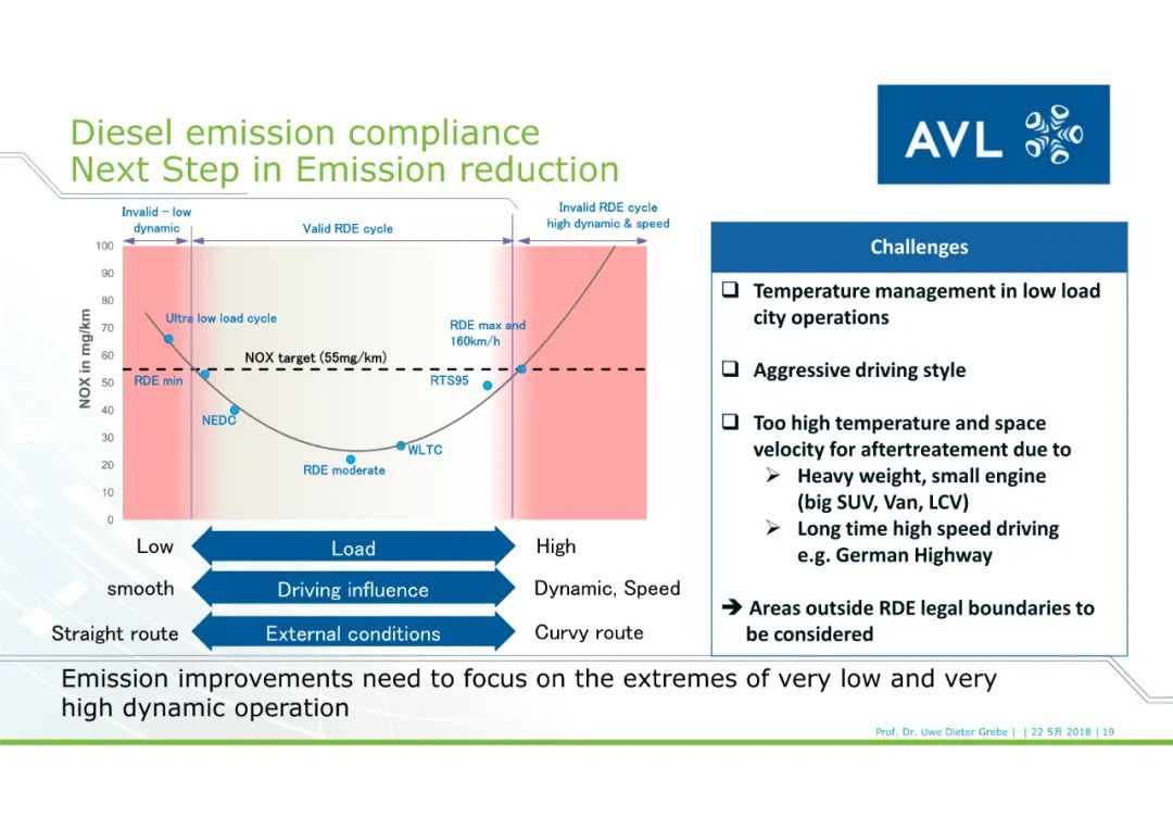 AVL：动力总成全球趋势-电子工程专辑