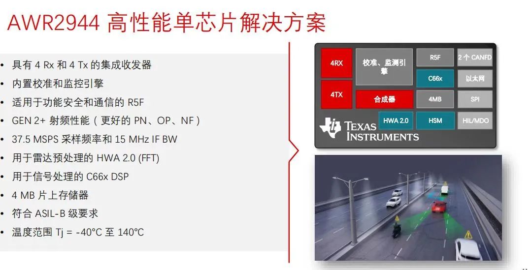 TI新款77G雷达芯片AWR2944芯片抢先看！-电子工程专辑