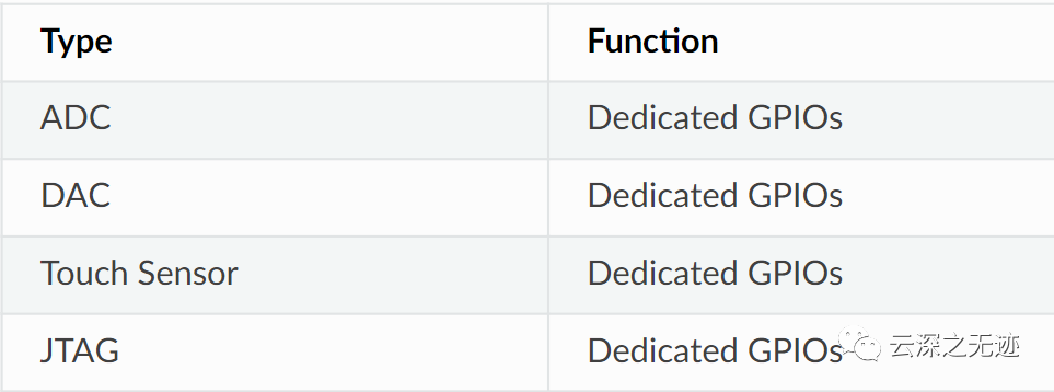 ESP32 touchPad功能-电子工程专辑
