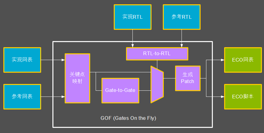 芯片规模越做越大，网表ECO难度指数上升！究竟该如何面对？-电子工程专辑