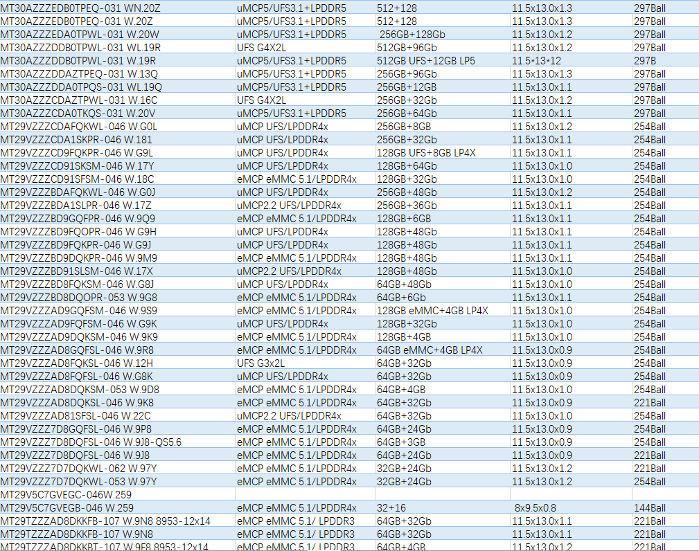 Micron美光eMMC、UFS、DDR、LPDDR、NAND、eMCP、uMCP存储芯片对照表-免费获取EXCEL表格-电子工程专辑