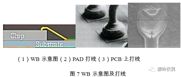 CIS COB封装工艺流程-电子工程专辑