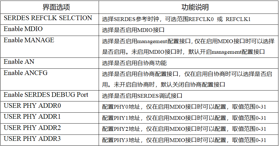 智多晶QSGMII IP介绍-电子工程专辑