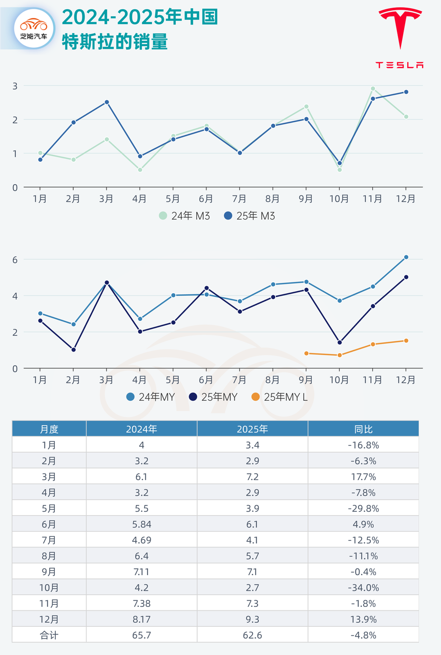 2025全年乘用车终端销售数据盘点-电子工程专辑
