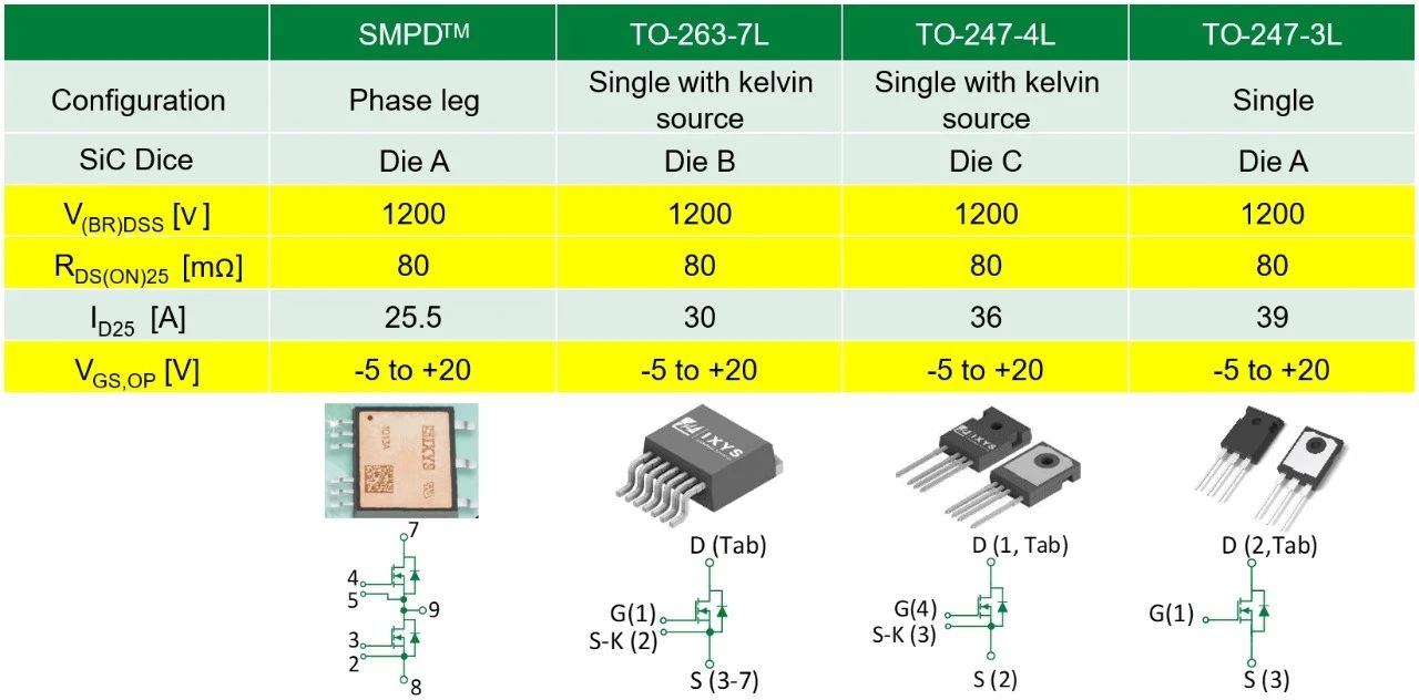 [技術文章]SMPD先进绝缘封装充分发挥SiCMOSFET优势-电子工程专辑