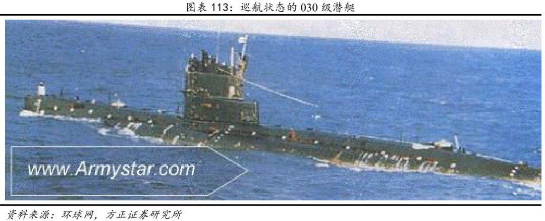 中国潜艇发展史-电子工程专辑