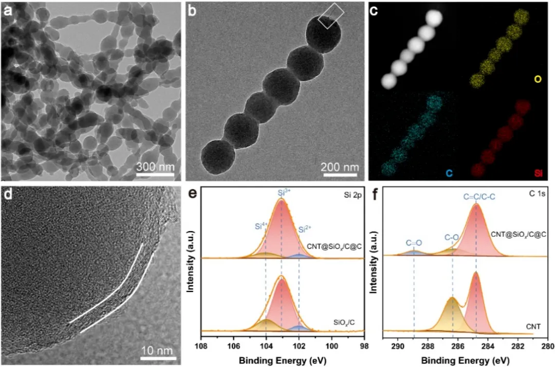 AFM:多碳结构的项链状SiOx基负极材料-电子工程专辑
