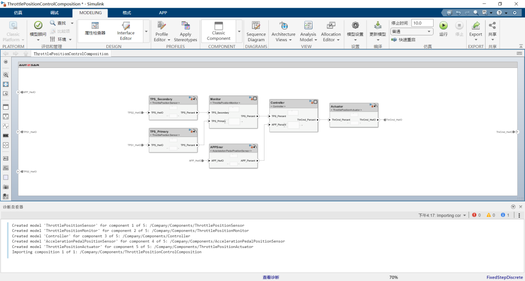 基于ARXML开发CPSWC的实践-电子工程专辑