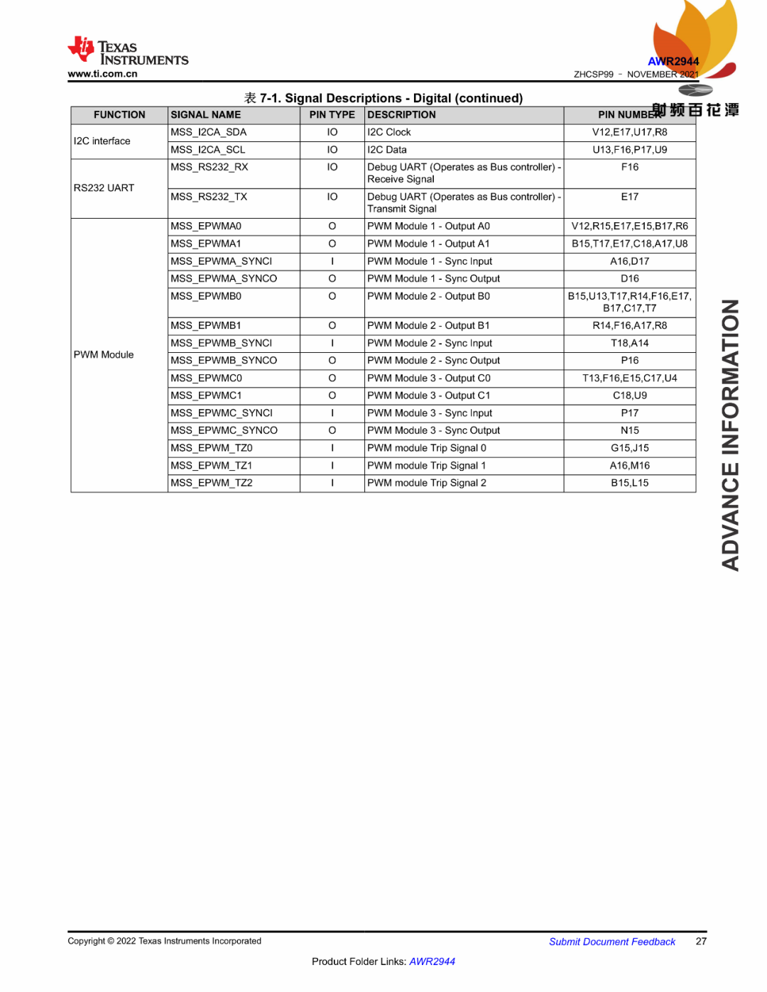 TI新款77G雷达芯片AWR2944芯片抢先看！-电子工程专辑