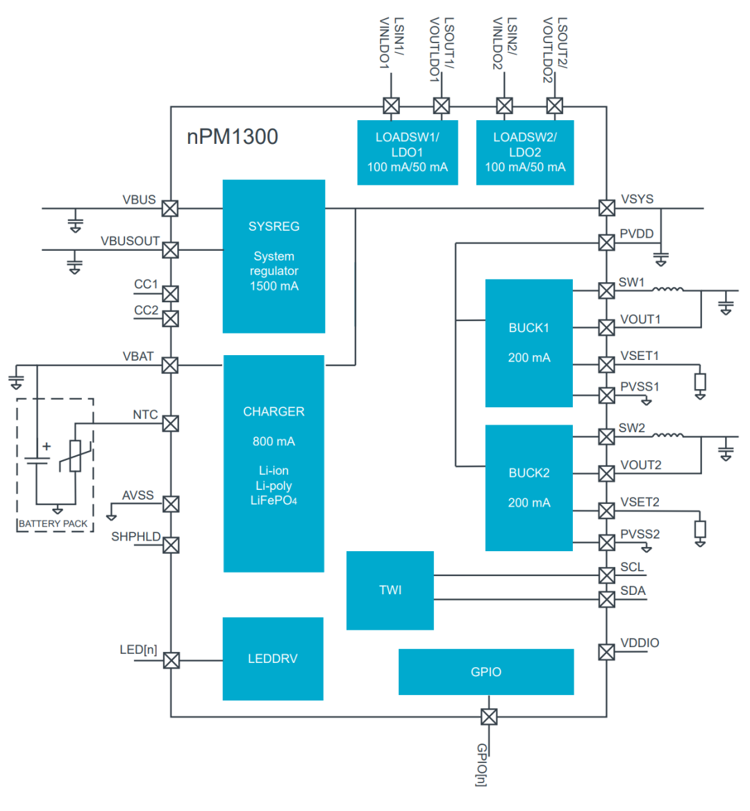 低功耗设计之 MCU+PMIC（以 Nordic 器件为例）-电子工程专辑