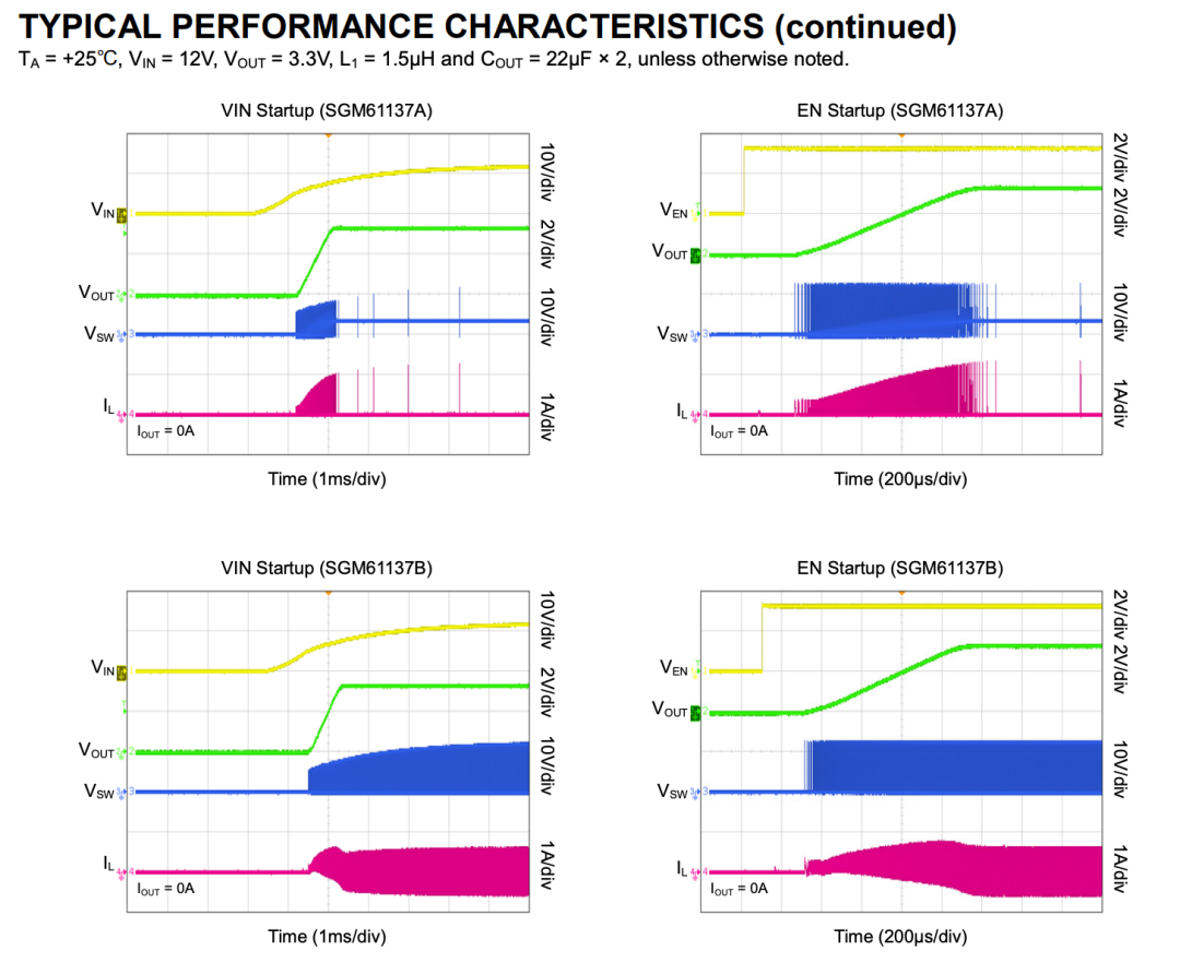 SGM新品：从SGM61137 看导通时间控制（ACOT）架构-电子工程专辑